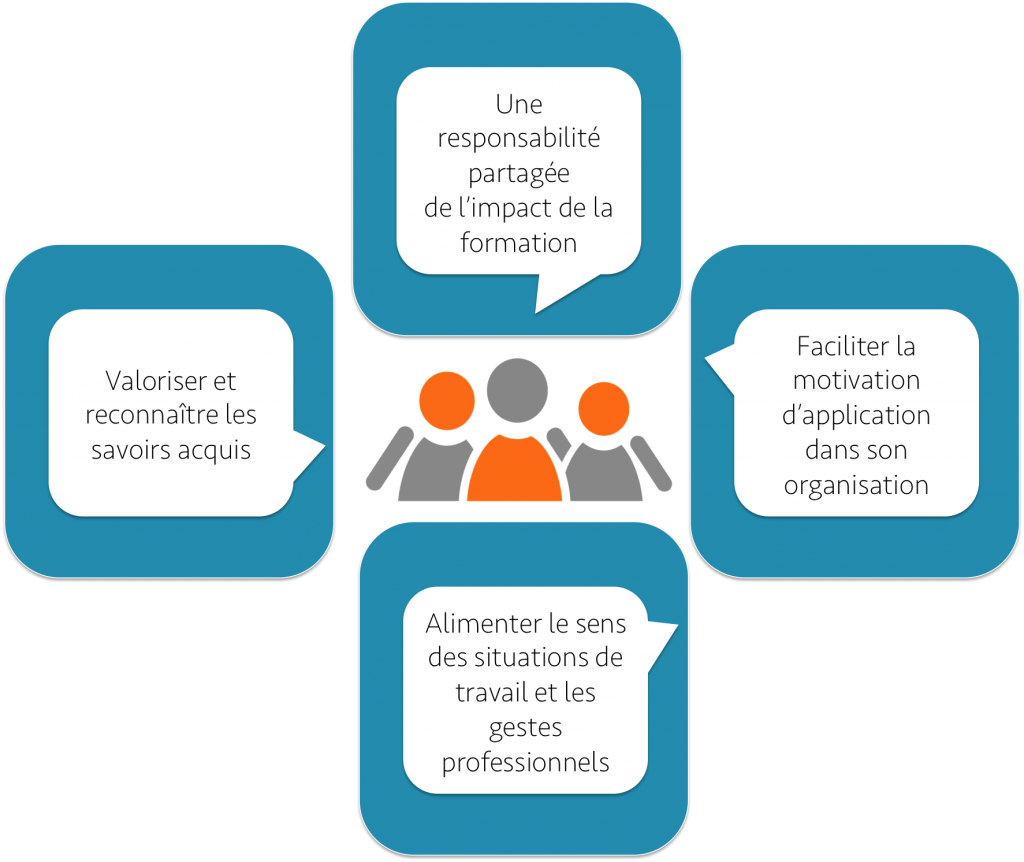 schema-formation – Coopformation