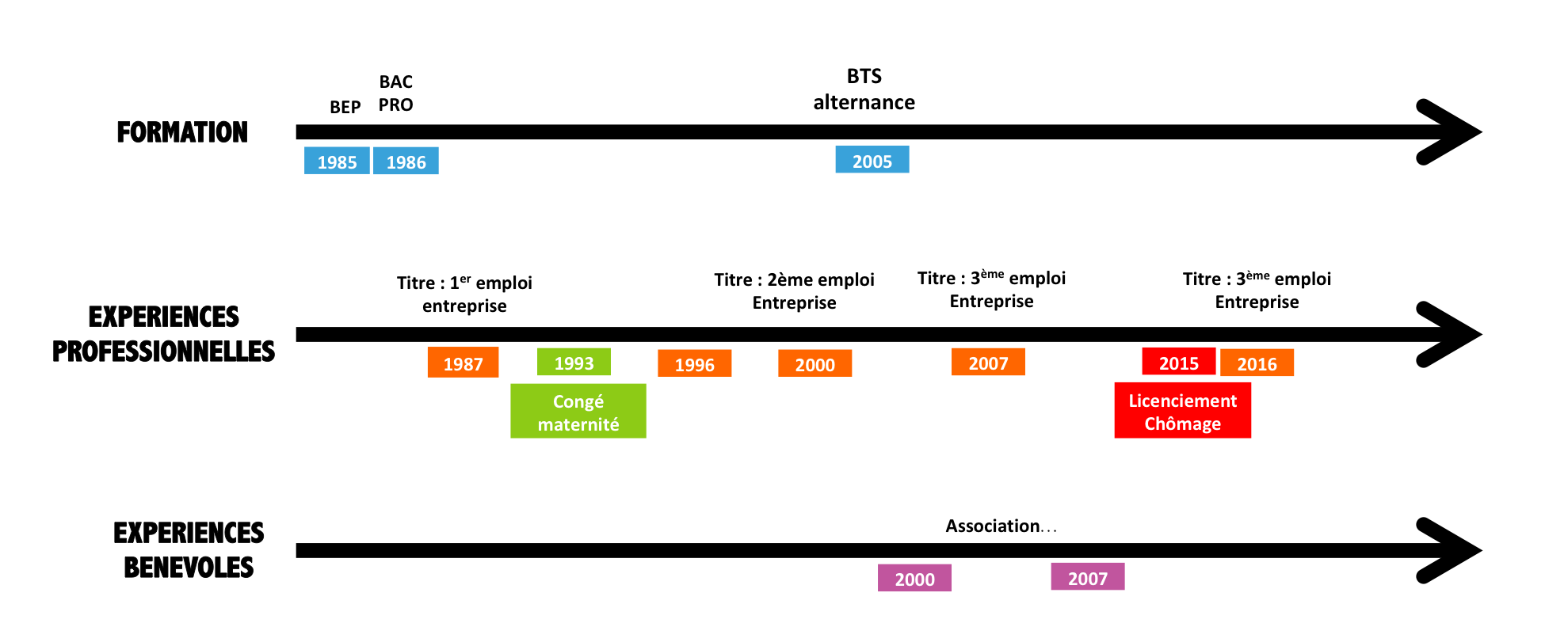 Je présente mon parcours – Coopformation